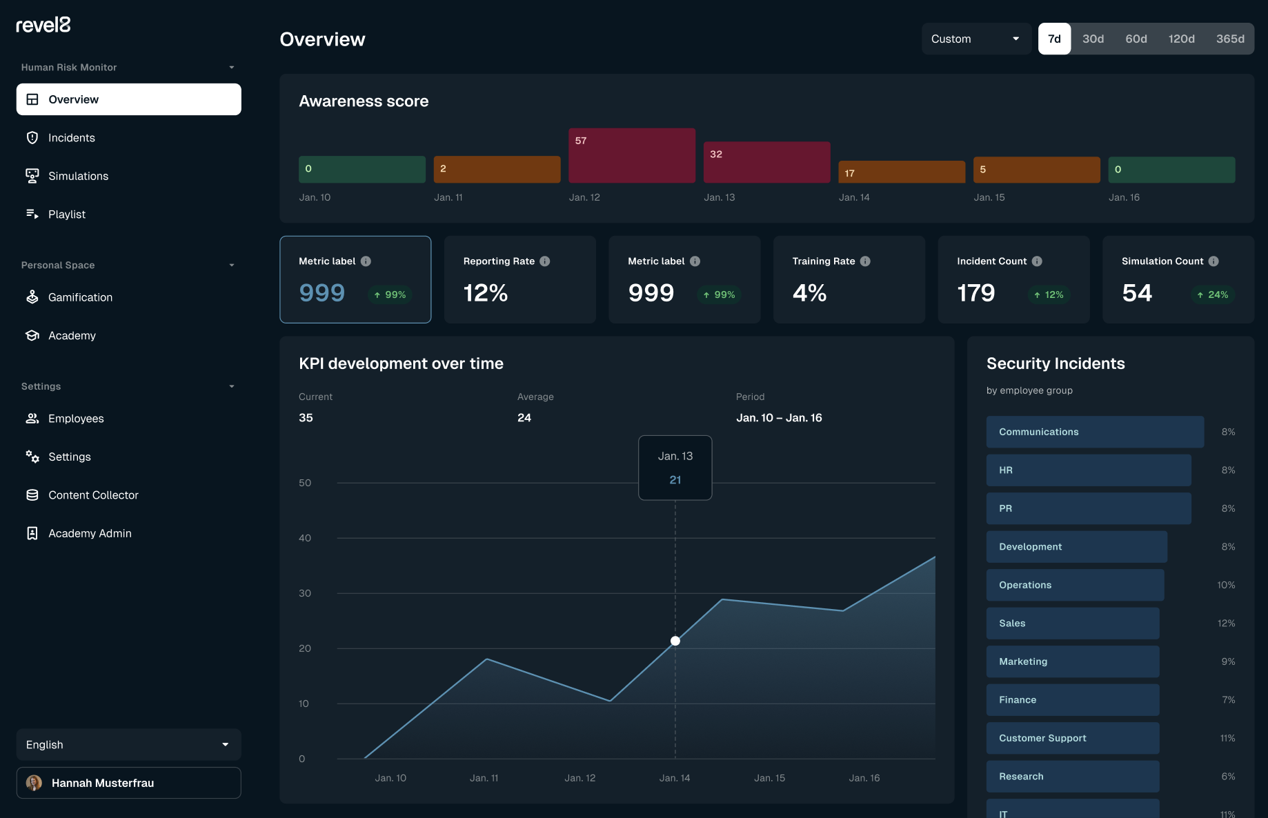 revel8 vs. KnowBe4: The Best Security Awareness Platform in 2026?